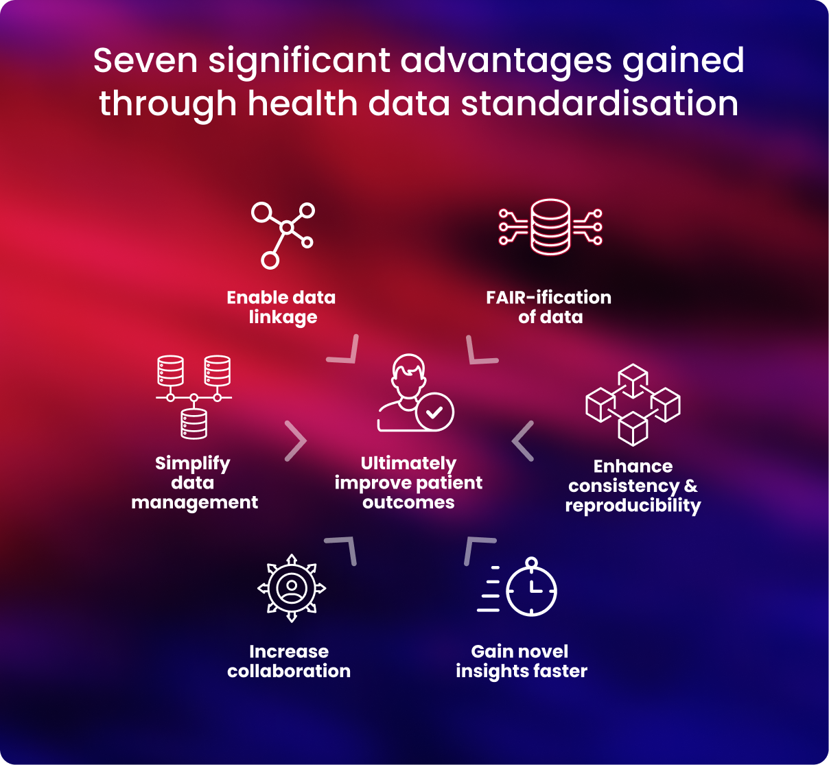 7 Essential Benefits of Health Data Standardisation